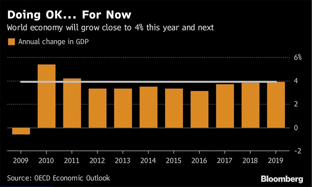Oecd Дэлхийн эдийн засаг 2018 онд 4 хувиар өснө